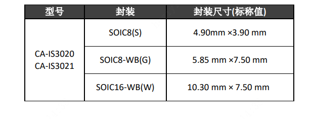 CA-IS3020S中文资料_最新报价_数据手册下载_Chipanalog(川土微)-隔离式I2C-立创商城