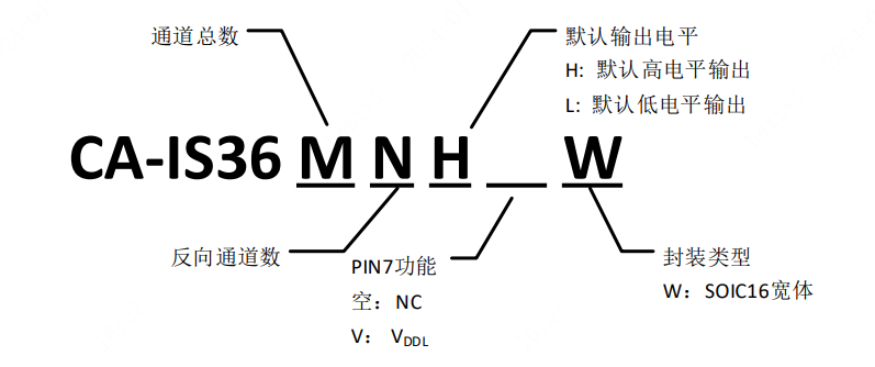 CA-IS3642HW中文资料_最新报价_数据手册下载_Chipanalog(川土微)-数字隔离器(带电源)-立创商城