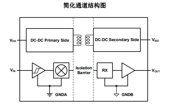 CA-IS3642HW中文资料_最新报价_数据手册下载_Chipanalog(川土微)-数字隔离器(带电源)-立创商城