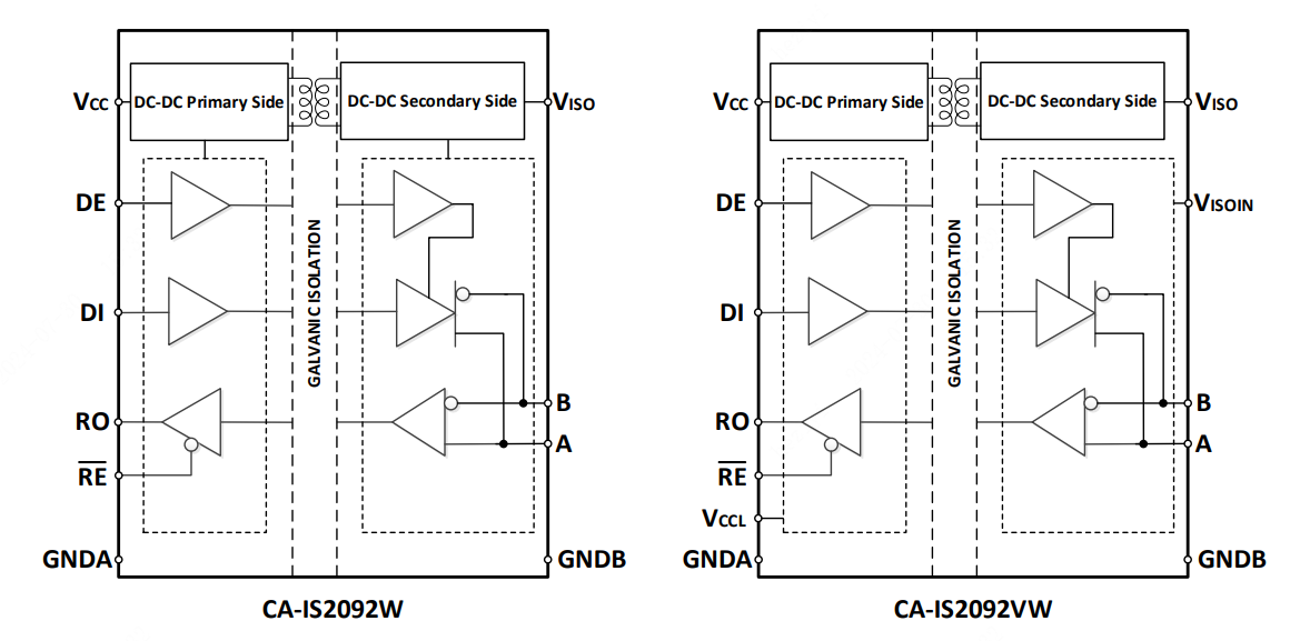 CA-IS2092W中文资料_最新报价_数据手册下载_Chipanalog(川土微)-隔离式RS485/422收发器(带电源)-立创商城