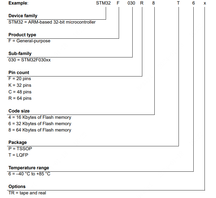 STM32F030F4P6中文资料_最新报价_数据手册下载_ST(意法半导体)-单片机(MCU/MPU/SOC)-立创商城